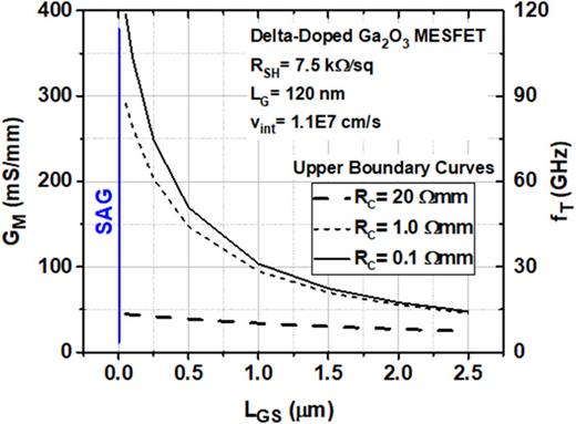 β-Gallium oxide power electronics | APL Materials | AIP Publishing