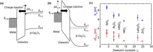 β-Gallium oxide power electronics | APL Materials | AIP Publishing