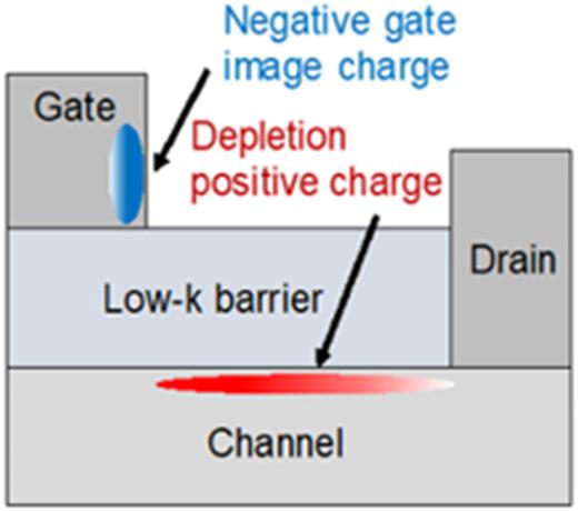 β-Gallium oxide power electronics | APL Materials | AIP Publishing