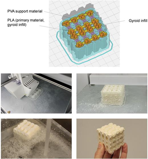 Generative design, manufacturing, and molecular modeling of 3D ...