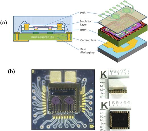 Advances and key technologies in magnetoresistive sensors with high ...