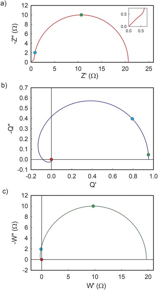 Limited information of impedance spectroscopy about electronic ...