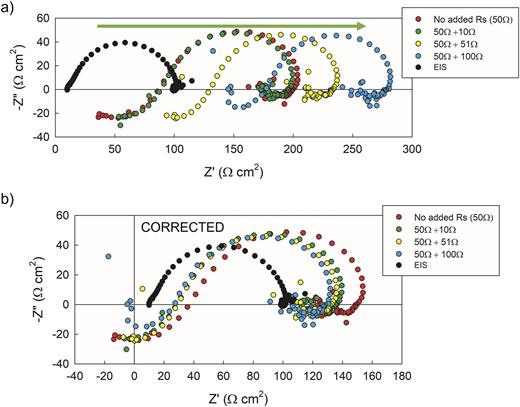 Limited information of impedance spectroscopy about electronic ...