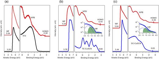 Enhanced hole injection and transport property of thermally deposited ...