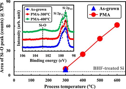 Wake-up-free properties and high fatigue resistance of HfxZr1−xO2-based ...