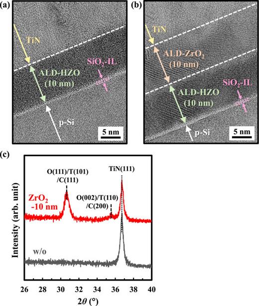 Wake-up-free properties and high fatigue resistance of HfxZr1−xO2-based ...