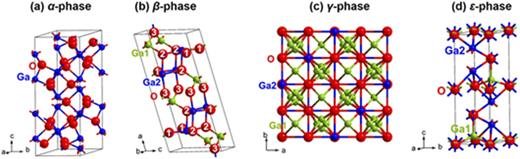 Thermodynamically metastable α-, ε- (or κ-), and γ-Ga2O3: From material ...