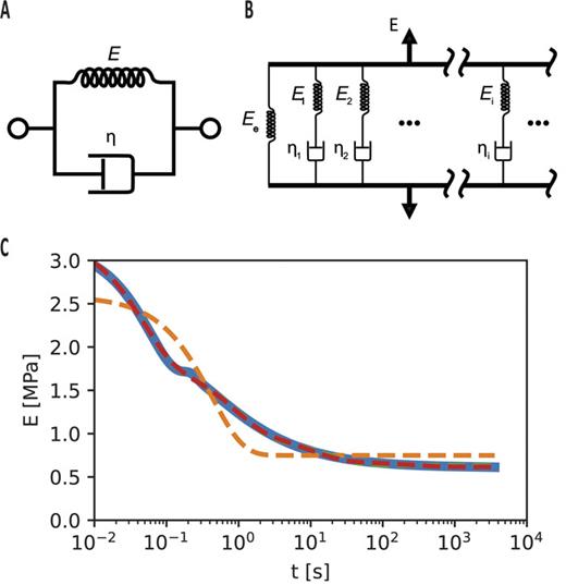 The extreme mechanics of viscoelastic metamaterials | APL Materials ...