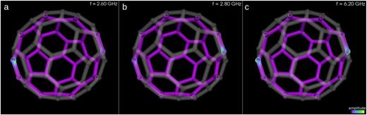 High-frequency modes in a magnetic buckyball nanoarchitecture | APL ...