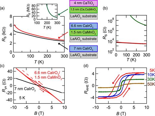 Electric field control of anomalous Hall effect in CaIrO3/CaMnO3 ...