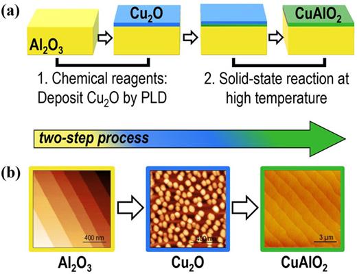 Solid-phase epitaxy of a CuAlO2 template on c-Al2O3 for delafossite ...