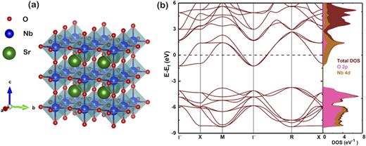 Surface stability of SrNbO3+δ grown by hybrid molecular beam epitaxy ...