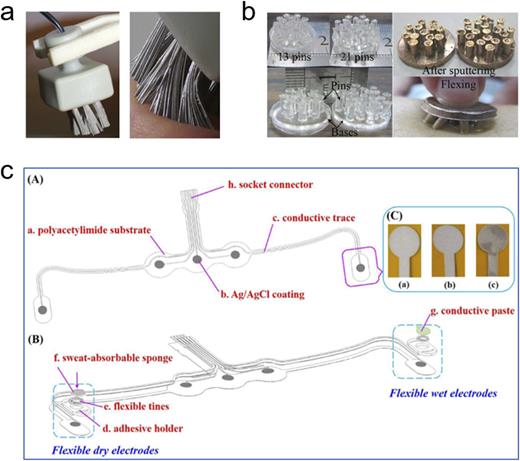 Flexible electrodes for non-invasive brain–computer interfaces: A ...