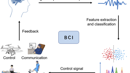 Flexible electrodes for non-invasive brain–computer interfaces: A ...
