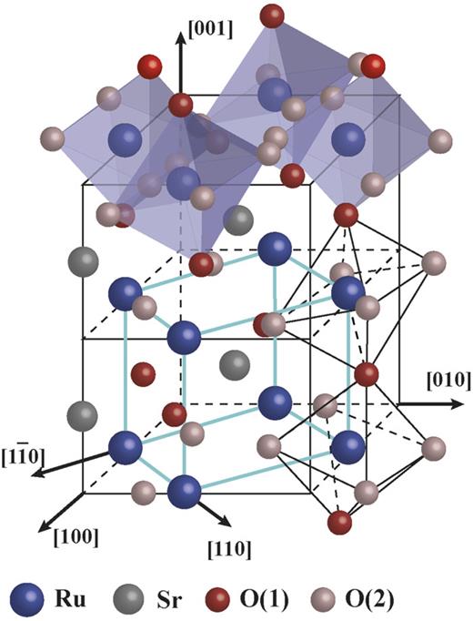 Materials challenges for SrRuO3: From conventional to quantum ...