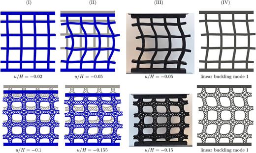 Experimental verification of a novel hierarchical lattice material with ...