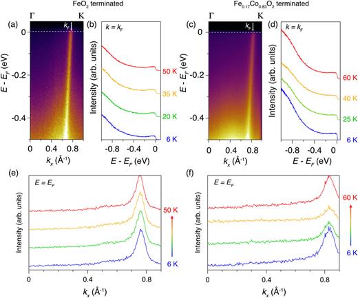 Growth of PdCoO2 films with controlled termination by molecular-beam ...