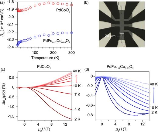 Growth of PdCoO2 films with controlled termination by molecular-beam ...