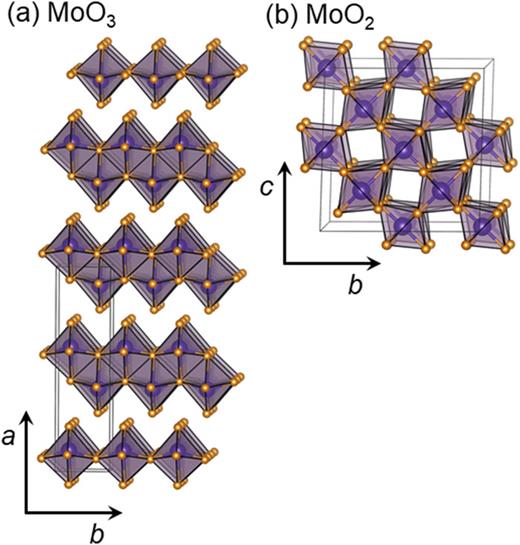 Structure and lithium insertion in oxides of molybdenum | APL Materials ...