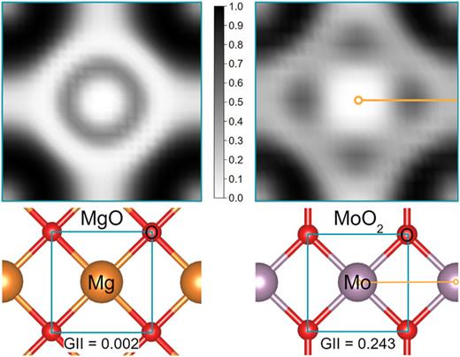 Testing the limits of the global instability index | APL Materials ...