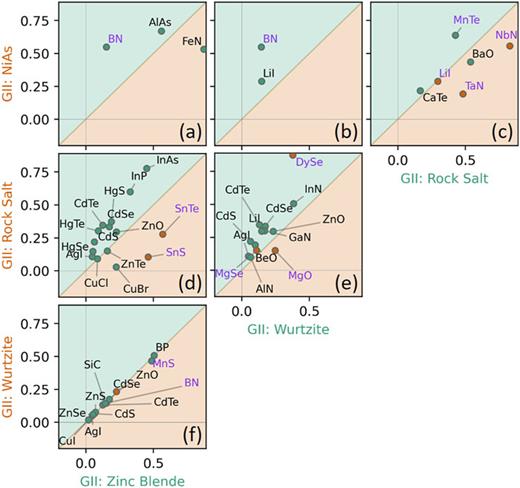 Testing the limits of the global instability index | APL Materials ...