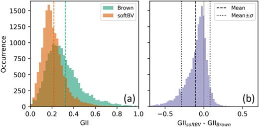 Testing the limits of the global instability index | APL Materials ...