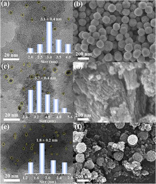 In situ synthesis of C–SiO2 enhanced Pd nanoparticles for catalytic ...