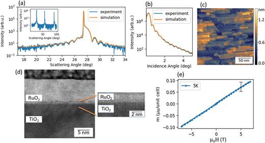 Saturation of the anomalous Hall effect at high magnetic fields in altermagnetic RuO2 | APL ...
