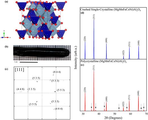 Studies on the structure and the magnetic properties of high-entropy ...