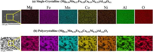 Studies on the structure and the magnetic properties of high-entropy ...