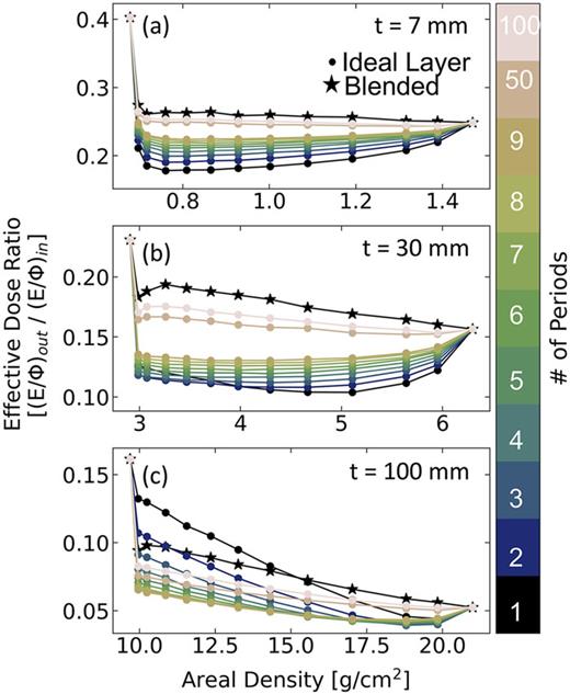 Designing a boron nitride polyethylene composite for shielding neutrons ...