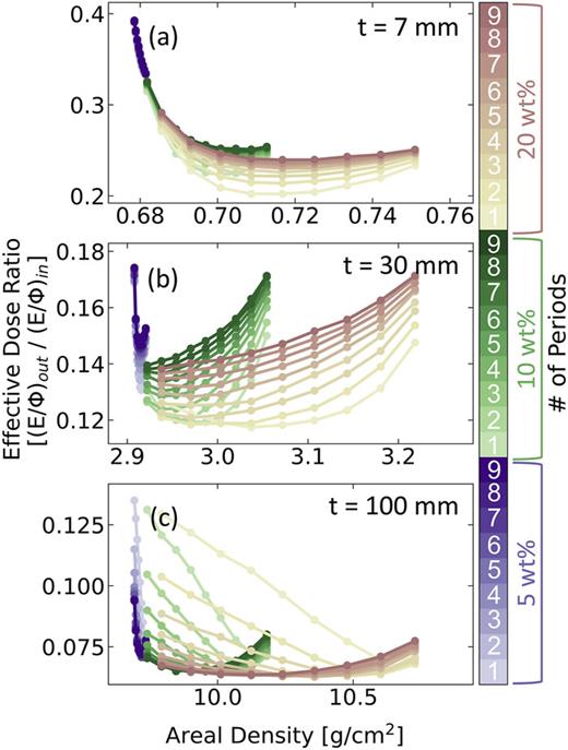 Designing a boron nitride polyethylene composite for shielding neutrons ...