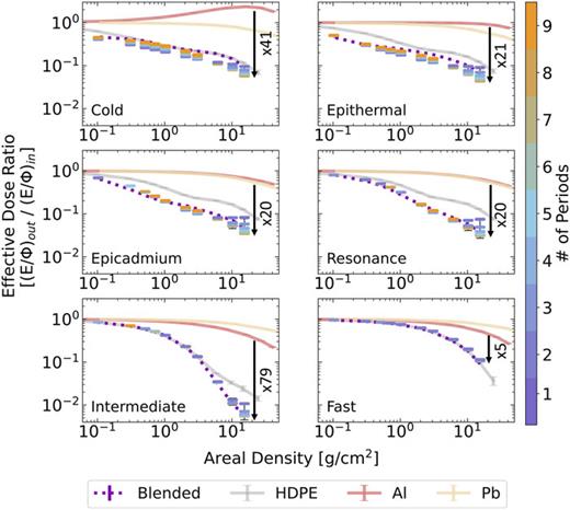 Designing a boron nitride polyethylene composite for shielding neutrons ...
