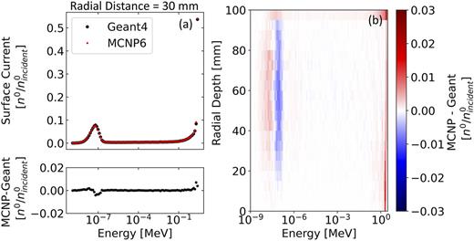 Designing a boron nitride polyethylene composite for shielding neutrons ...