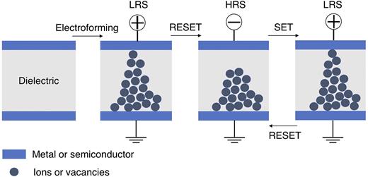 Non-volatile materials for programmable photonics | APL Materials | AIP ...