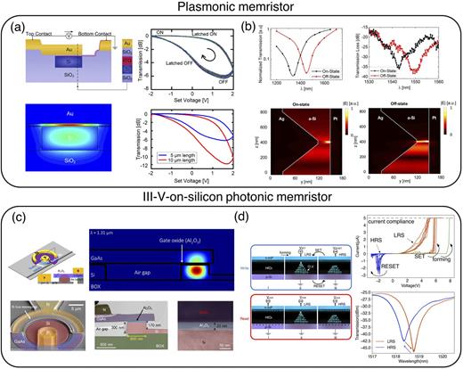 Non-volatile materials for programmable photonics | APL Materials | AIP ...