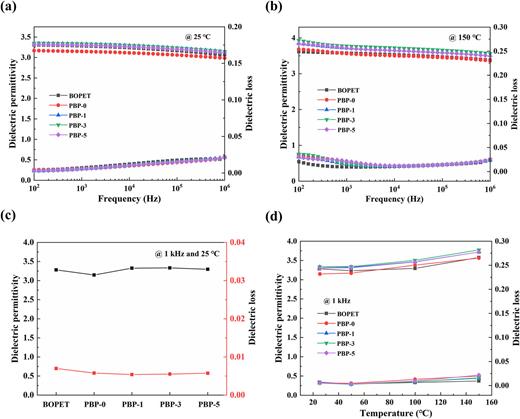 Sandwich-structured BOPET films with high energy density and low loss ...