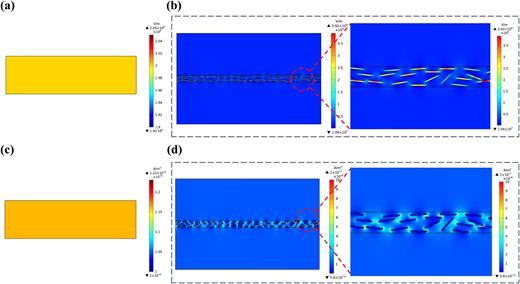 Sandwich-structured BOPET films with high energy density and low loss ...