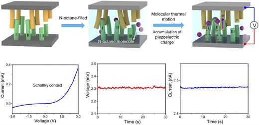 Molecular thermal motion harvester for electricity conversion | APL ...
