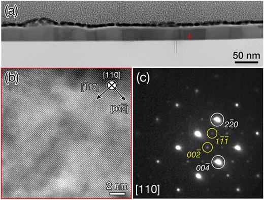 Combinatorial optimization for high spin polarization in Heusler alloy ...