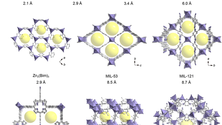 Towards ultrathin metal-organic frameworks membranes for high-performance separation | APL ...