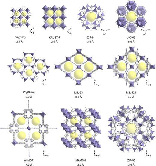 Towards ultrathin metal-organic frameworks membranes for high-performance separation | APL ...