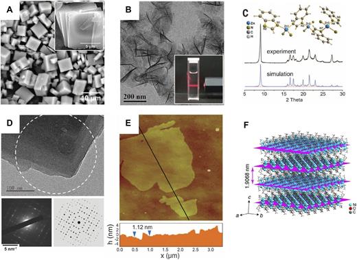 Towards ultrathin metal-organic frameworks membranes for high-performance separation | APL ...