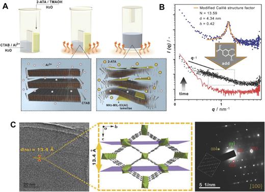 Towards ultrathin metal-organic frameworks membranes for high-performance separation | APL ...
