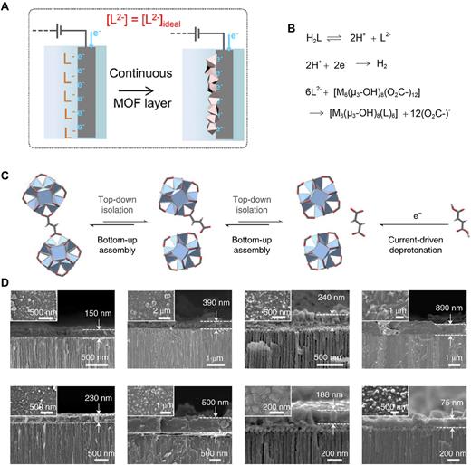 Towards ultrathin metal-organic frameworks membranes for high-performance separation | APL ...