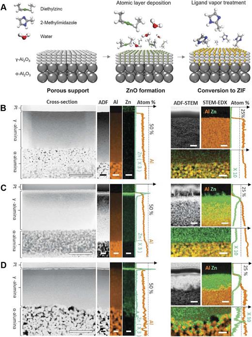 Towards ultrathin metal-organic frameworks membranes for high ...