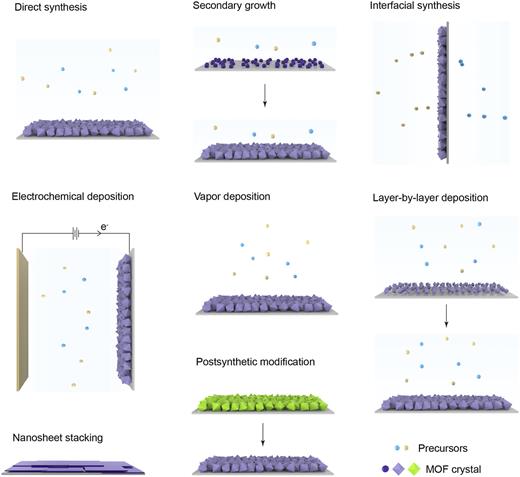 Towards ultrathin metal-organic frameworks membranes for high-performance separation | APL ...