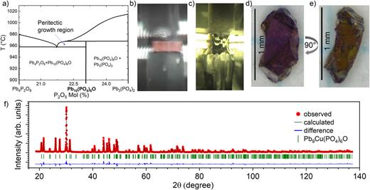 Single crystal synthesis, structure, and magnetism of Pb10−xCux(PO4)6O ...