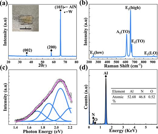 Boosting the photodetection of bulk aluminum nitride crystals-based MSM ...