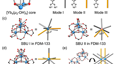 Structural diversity in tetranuclear ytterbium-based metal–organic frameworks and their divided ...